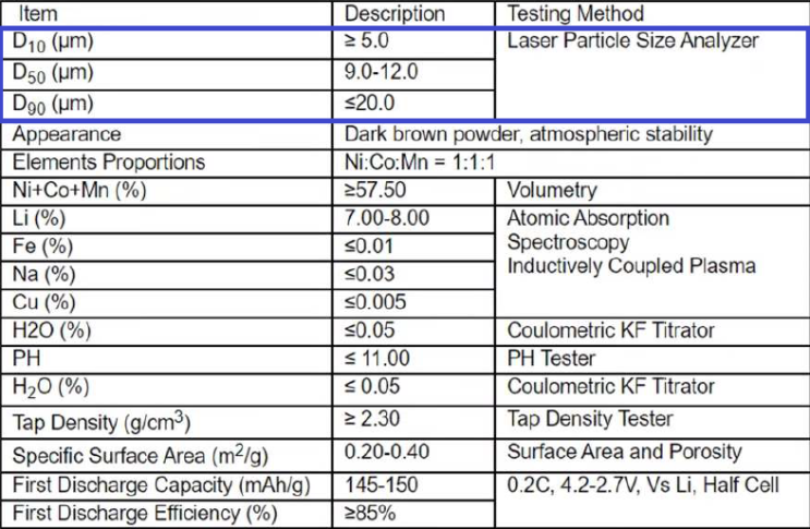 PSA(Particle Size Analysis) / 입도분석 : 레이저 회절, 동적광산란(DLS, Dynamic Light Scattering) : 네이버 블로그