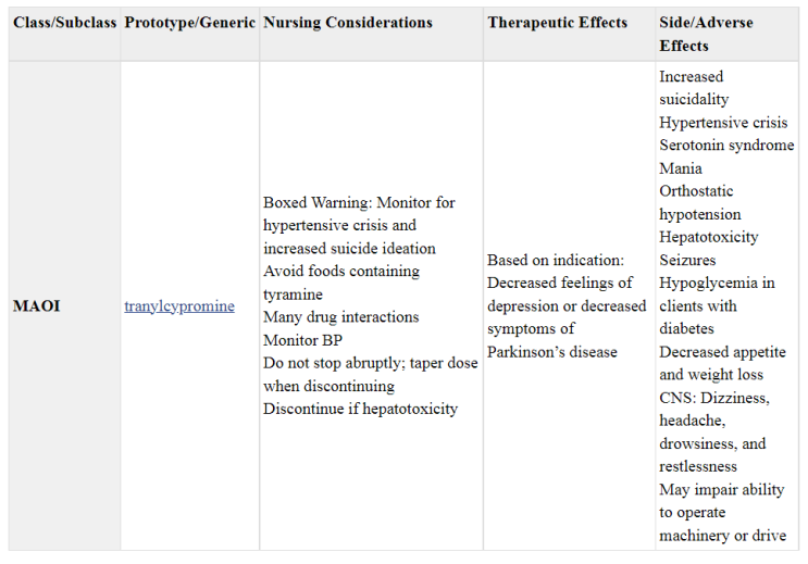 모노아민 산화효소 억제제(MAOI): tranylcypromine : 네이버 블로그