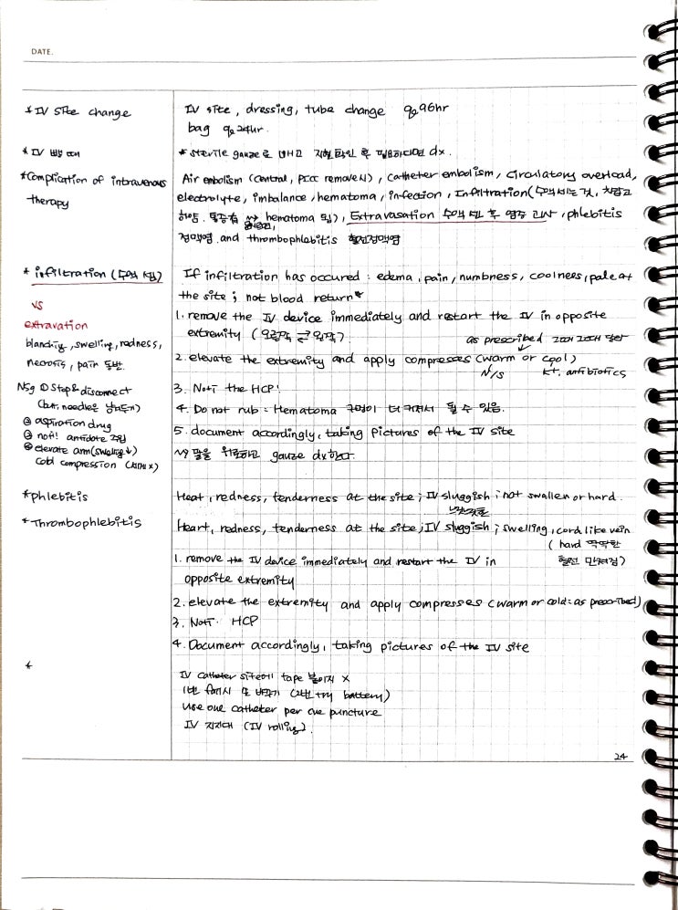 NCLEX 엔클렉스 3-24, IV site change, IV remove, IV complication ...