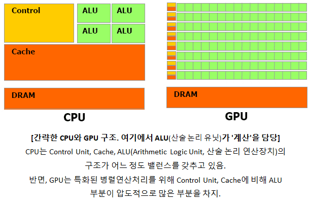 CPU, GPU, GPGPU, NPU, TPU 구조, 특징, 장점, 단점, AI반도체 종류 : 네이버 블로그