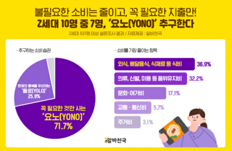 한미일(한국미국일본) 요노족(ヨノ族) 트렌드 비교 : 네이버 블로그