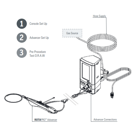 Rotablator (ROTA) 나혼자 공부하기 : 네이버 블로그