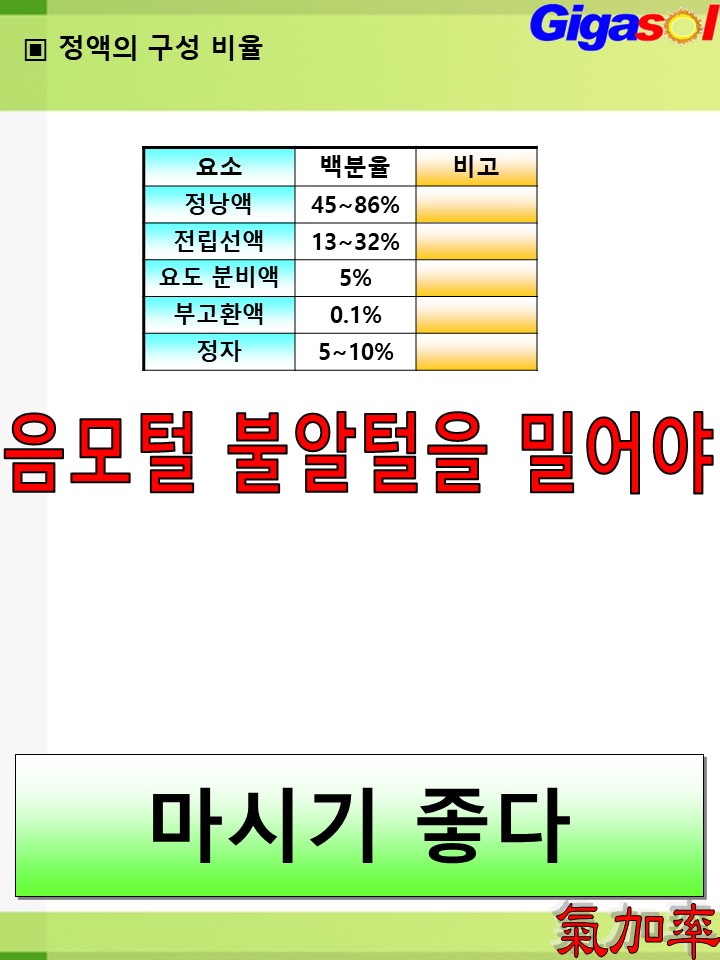 없어서 못 먹는 보약-정액 : 네이버 블로그
