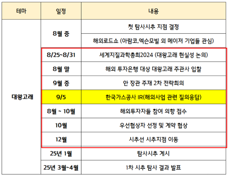 금리인하 수혜주 관심섹터 종목 체크 대왕고래 관련주 미국대선 관련주 트레이딩 집중 오늘 투자전략 네이버 블로그