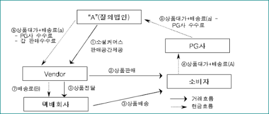 위탁판매공동매입 등 특수한 경우의 세금계산서의 교부공동도급공사의 공동비용에 대한 세금계산서 교부 여부 네이버 블로그
