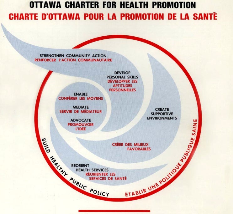 Ottawa Charter 오타와 헌장 : 네이버 블로그