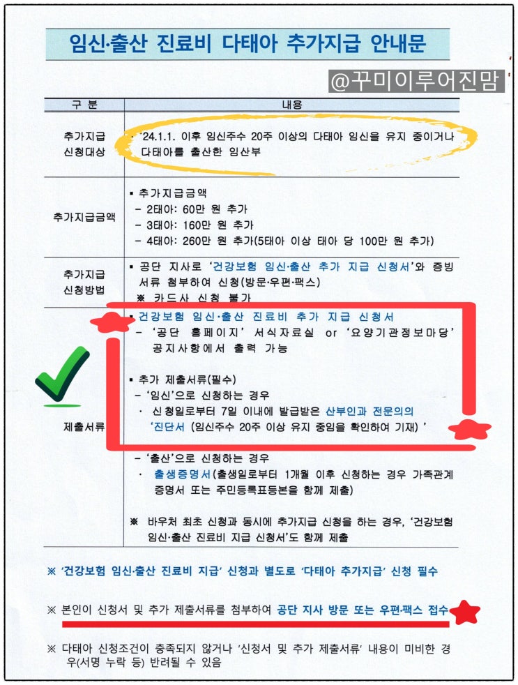 임신 20주 쌍둥이 세쌍둥이 다태아 국민행복카드 임신 바우처 추가 신청하는 법 Ft 국민건강보험공단 문자 접수번호