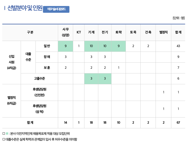 ~96 2024 하반기 남부발전 자기소개서 작성 가이드 Guide ㅣ 남부발전 자소서 문항해설 작성법ㅣ블라인드위배 사례