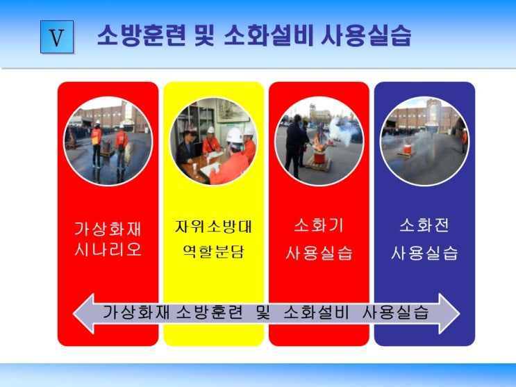 소방교육자료ppt 소방훈련자료pdf 소방교육훈련시나리오ppt 파일 무료다운 소방안전관리대행 시흥시 안산시 소방업체 소방점검업체