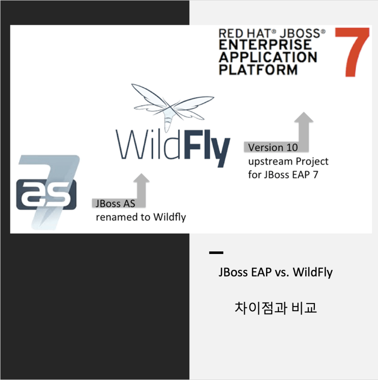 JBoss EAP vs. WildFly: 차이점과 비교 : 네이버 블로그