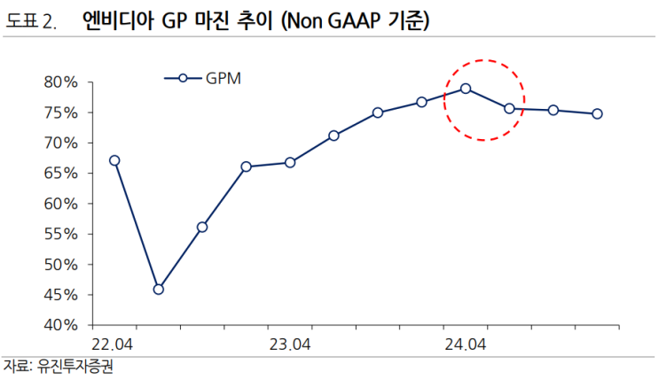 8월 30일의 기업분석 Letter - NVIDIA(NVDA.US) : 네이버 블로그