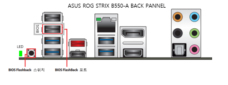 ASUS 메인보드 USB 바이오스 플래시백(BIOS FlashBack) 실패 없이 한 번에 성공하기 (수정판) : 네이버 블로그