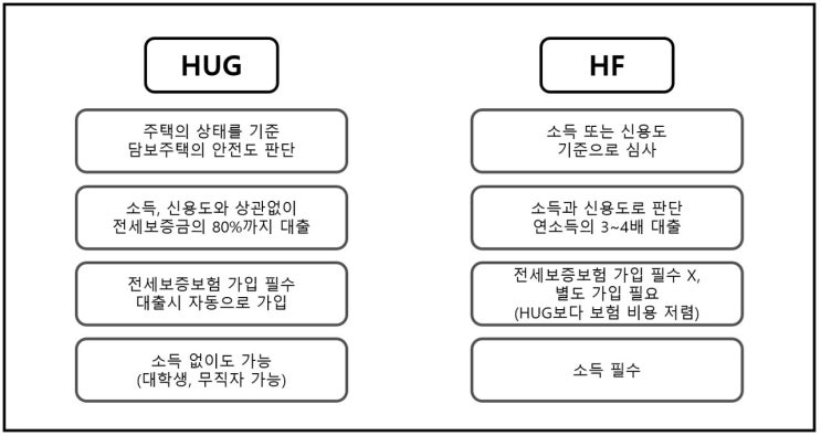 [W.07-1] 미등기 신축 청년버팀목전세자금대출 HF 후기 1탄 (Feat. HUG실패,,, HF 성공) : 네이버 블로그