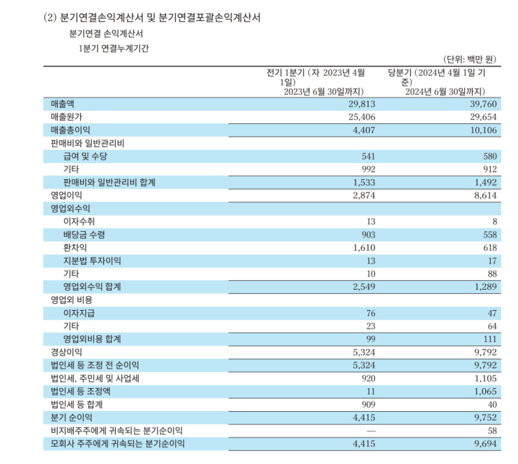 조선)OPM 21%... : 네이버 블로그