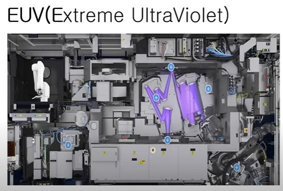 반도체 함께 배우기 Part13, EUV 공정 완전정복(EUV 펠리클, EUV PR) : 네이버 블로그