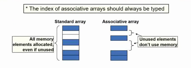 Systemverilog Data type, Array : 네이버 블로그