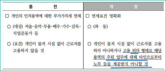 2024년부터 적용된 인적용역의 부가가치세 면세요건 명확화인적용역 면세조건인적용역의 부가가치세 면세범위 확대 네이버 블로그