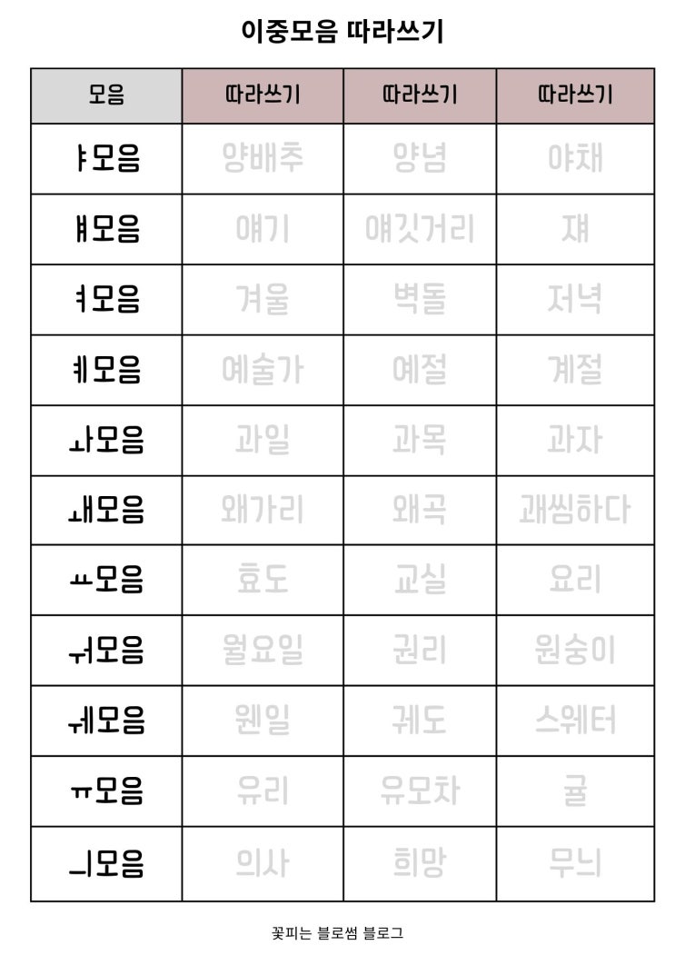 한글공부 : 이중모음 따라쓰기 한글 워크지 : 네이버 블로그