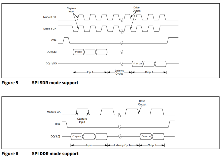 SPI interface (single, dual, quad) : 네이버 블로그