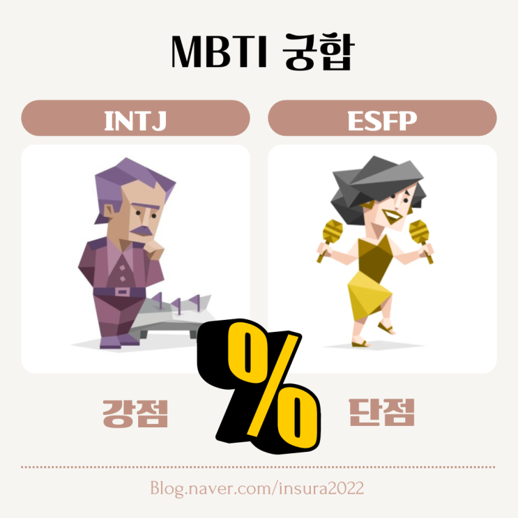 INTJ - ESFP MBTI 커플궁합 장점, 단점, 주의할점, 결혼확률 : 네이버 블로그