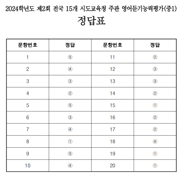 중1 2024년 제2회 전국 16개 시․도교육청 공동 주관 영어듣기능력평가 네이버 블로그