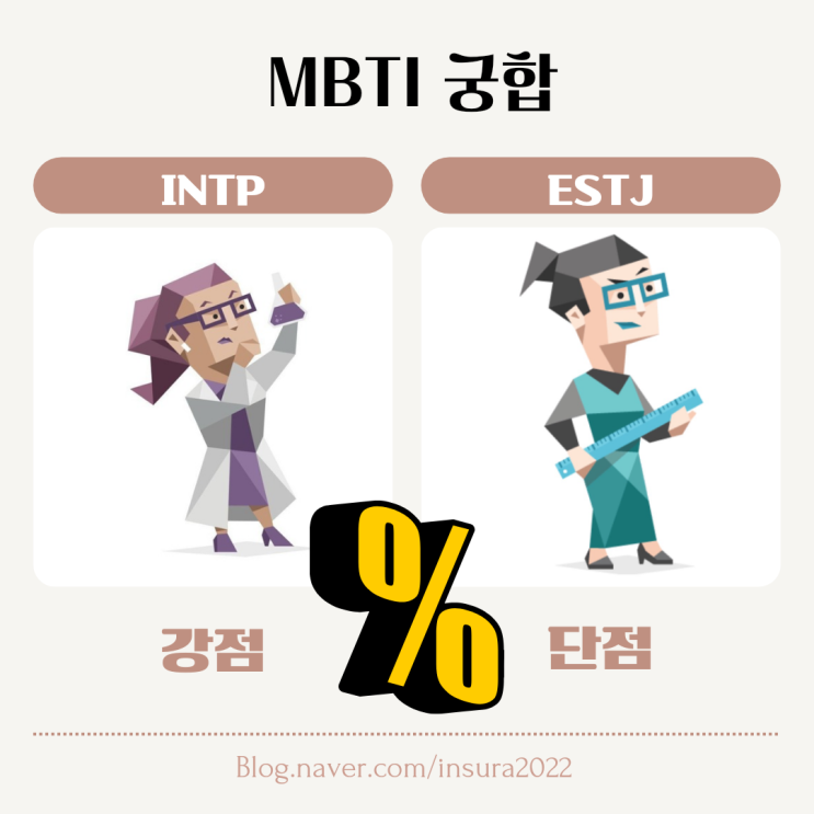 INTP - ESTJ MBTI 커플궁합 장점, 단점, 주의할점, 결혼확률 : 네이버 블로그