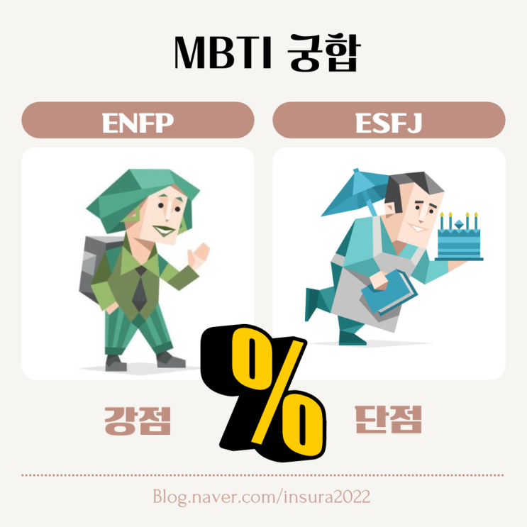 ENFP - ESFJ MBTI 커플궁합 장점, 단점, 주의할점, 결혼확률 : 네이버 블로그