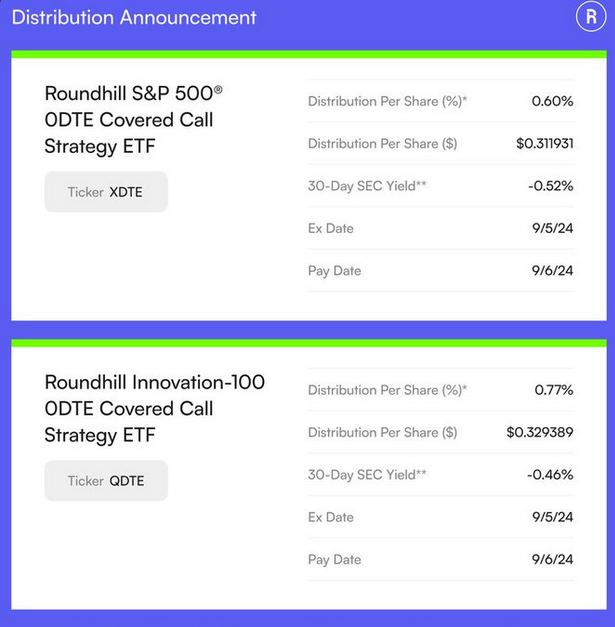 [소식] QDTE, XDTE 배당금 발표 9월 첫주 ( XDTE는 0.311$, QDTE는 0.329$ ) : 네이버 블로그