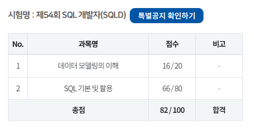 2024년 54회 SQL 개발자(SQLD) 합격 후기 : 네이버 블로그
