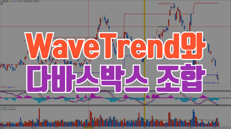 WaveTrend와 다바스박스 조합 / 예스트레이더 조건검색식 및 키움 지표설정 : 네이버 블로그