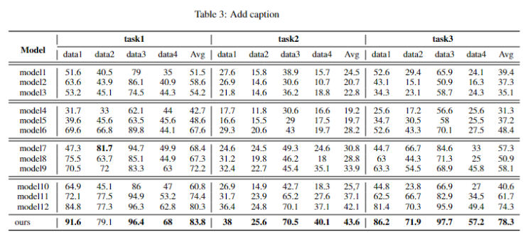 [논문 작성] Overleaf 오버리프 표 쉽게 그리는 방법 | Excel to LaTex | Excel 추가 기능 사용(excel2latex) : 네이버 블로그