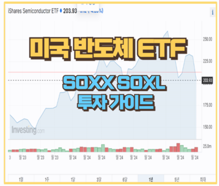 SOXX SOXL 반도체 3배 레버리지 ETF 투자 가이드 및 수익률 분석 : 네이버 블로그