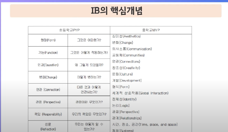 개념기반 탐구수업교육과정이란 무엇인가3 2023 생각하는 교실을 위한 개념기반 교육과정과 수업 설계 경인교대