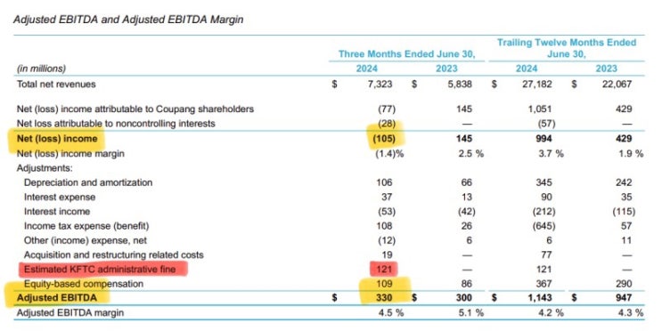 EBITDA, Adjusted EBITDA (미국주식 재무제표 스터디) : 네이버 블로그