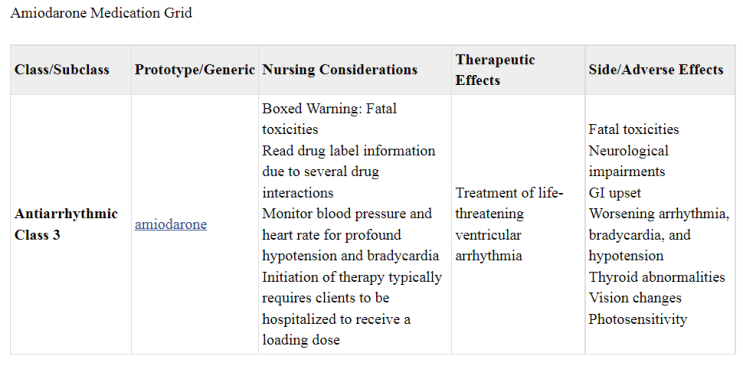 Antiarrhythmic Class III: Potassium Channel Blockers; amiodarone(아미오다론 ...