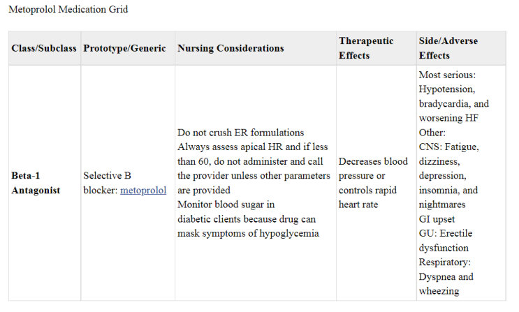 항고혈압제: 베타-1 길항제(Beta-1 Antagonist); Metoprolol(메토프롤롤; Selective B ...