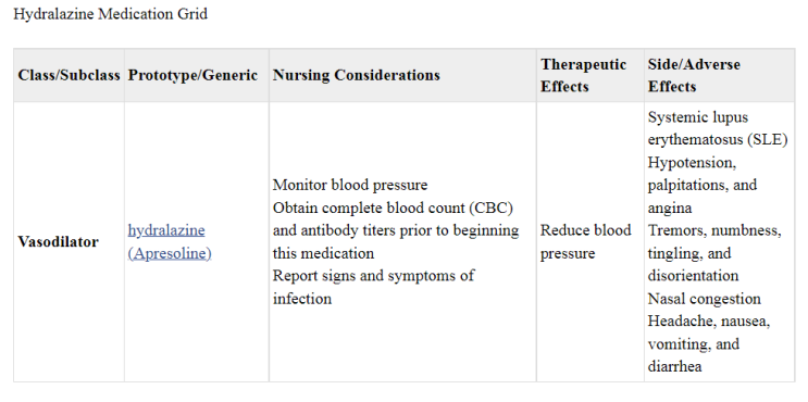 항고혈압제: Vasodilator(혈관확장제); Hydralazine(하이드랄라진, Apresoline) : 네이버 블로그