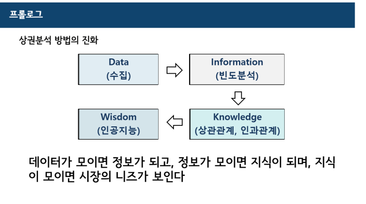 인공지능 상권분석 전문가 과정 32기 2주차 데이터가 모이면 정보가 되고 정보가 모이면 지식이 되며 지식이 모이면 시장의