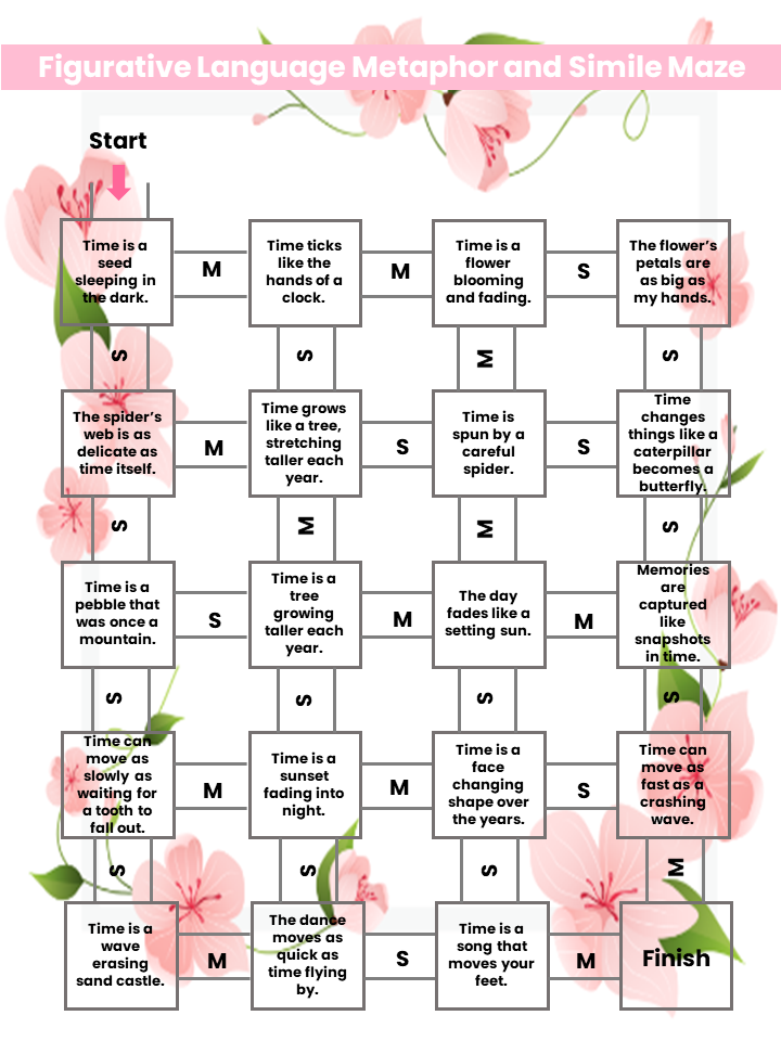영어 동화책 Time is a Flower 동화책 속 비유적 영어 표현 Metaphor vs. Simile (은유법 vs ...