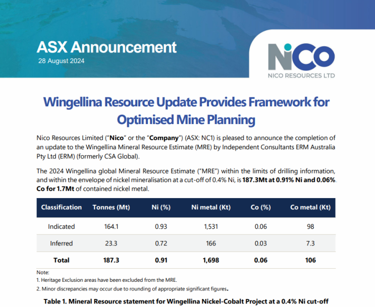 호주 니켈 탐사 회사 Nico Resources: 니켈 프로젝트 Wingellina 매장량 업데이트 : 네이버 블로그