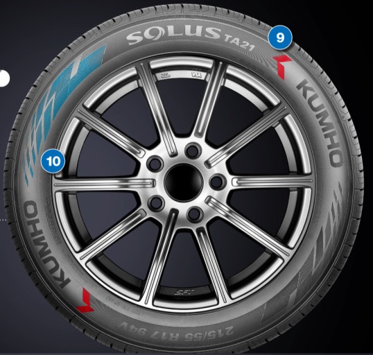 광산구 타이어 정보 : 금호타이어 TA21, TA31, TA51, TA91 비교 분석: 최적의 선택은 무엇인가? : 네이버 블로그