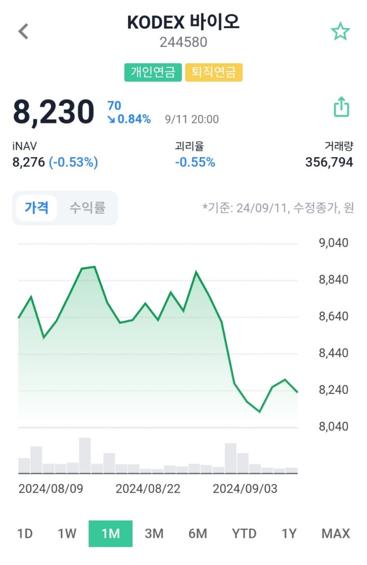 [KODEX ETF] 바이오 헬스케어 ETF 어떨까? Kodex바이오 ETF : 네이버 블로그