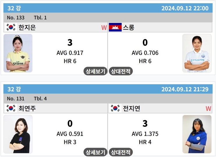 크라운해태 LPBA 챔피언십 2024 한가위 32강전 1턴, 2턴 경기결과 : 한지은, 전지연, 김민아, 김보미, 최보람, 이미래, 김다희, 히다 오리에 16강 진출 ...