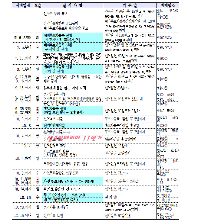 2024년 하반기 보궐선거 일정과 지역 투표 일교육감기초단체장 네이버 블로그