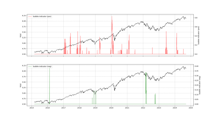 주가가 버블인지 알려주는 LPPL 모델(feat.몰라도 쓸수는 있잖아요?) : 네이버 블로그