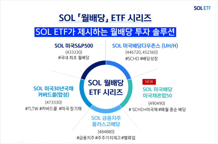 월배당 ETF SOL미국배당미국채혼합50 ETF가 9월 24일 상장예정이라는데 : 네이버 블로그
