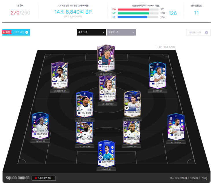 FC온라인 피파4 급여 270 대비 현역 레알마드리드 스쿼드 추천 : 네이버 블로그