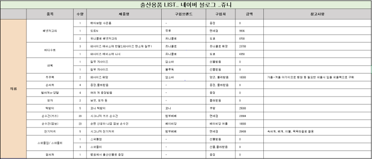 꼼꼼한 J엄마의 출산아기 용품 출산가방 준비물 체크리스트엑셀파일 공유 총 예산 네이버 블로그
