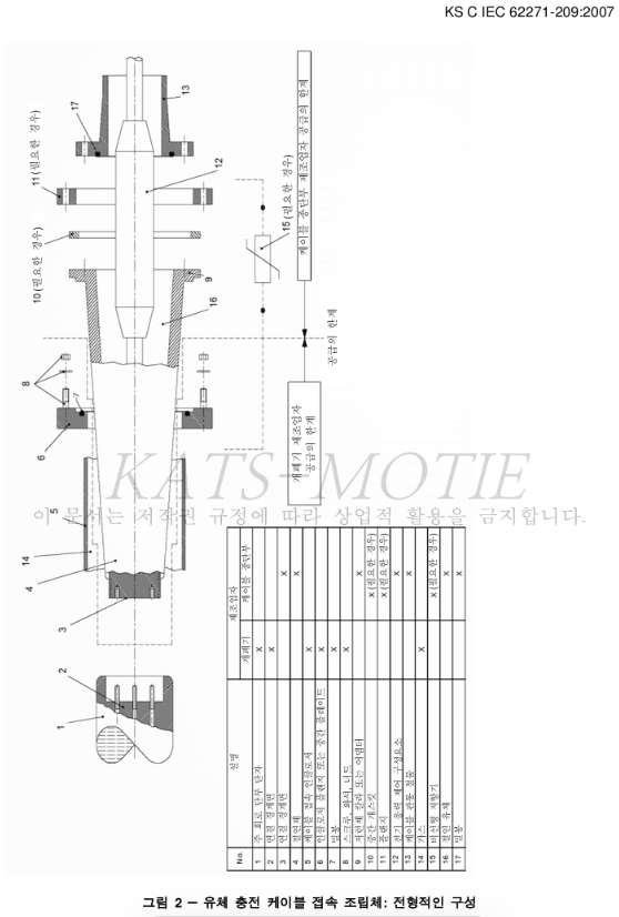 GIS and Transformer cable termination end kit, IEC 62271-209 : 네이버 블로그