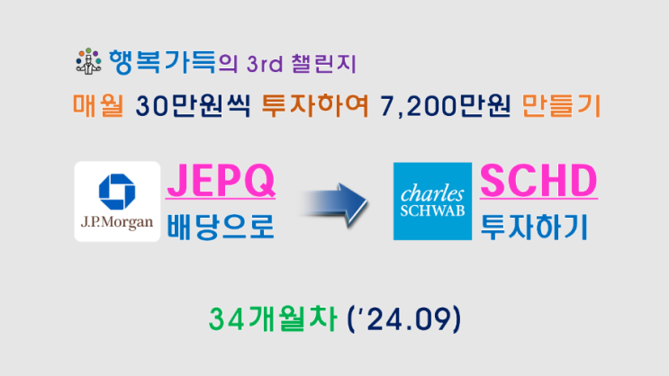 [행복가득의 3rd 챌린지] 매월 30만원씩 SCHD 투자하기 - 34개월차 (부제: SCHD로 7,200만원 만들기) : 네이버 블로그